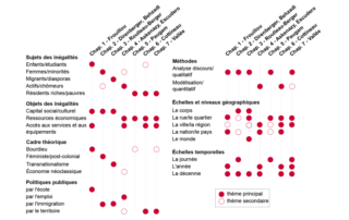 Les inégalités dans l’espace géographique - Géographie-cités